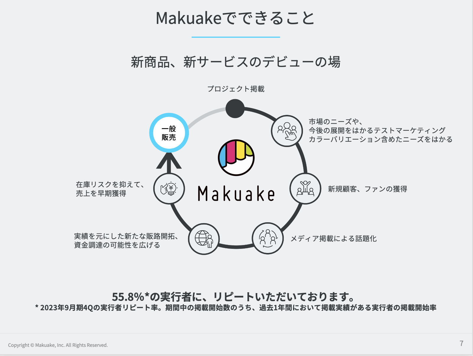 資料請求フォーム | Makuake（マクアケ）への掲載をご検討中の方向けの資料をお送りします
